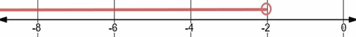 How to Graph Single–Variable Inequalities? (+FREE Worksheet ...