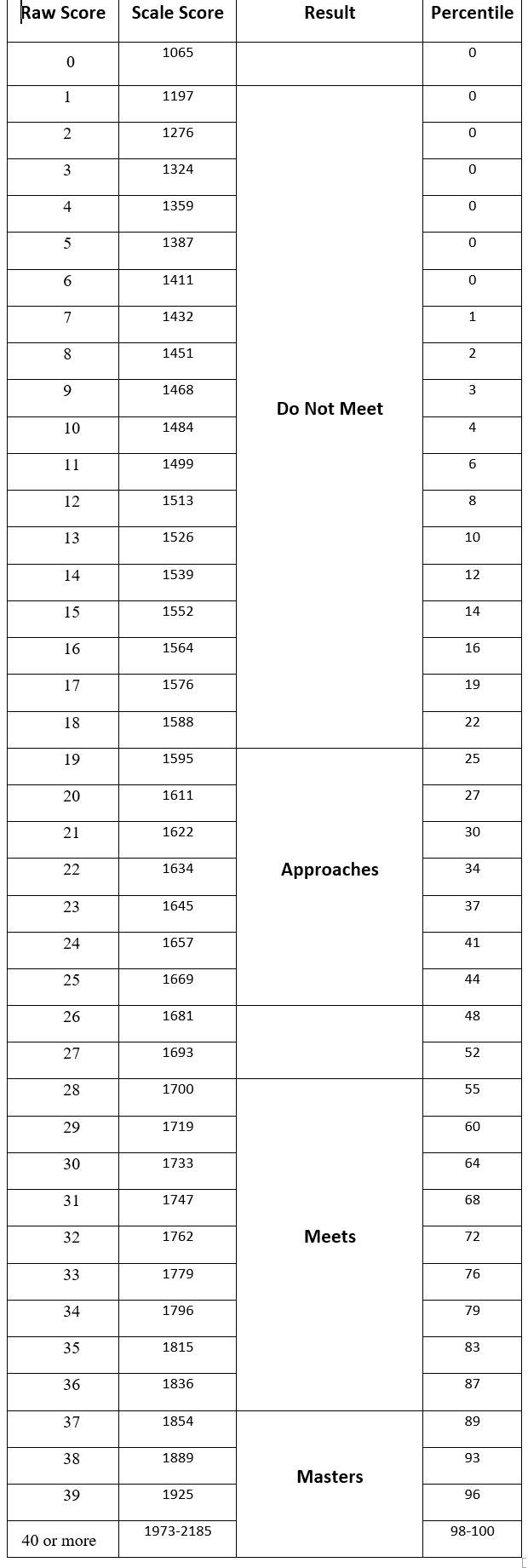 How to Prepare for the 8th Grade STAAR Math Test? - Effortless Math: We ...