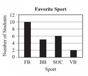 Top 10 4th Grade MAP Math Practice Questions