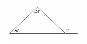 10 Most Common ACT Math Questions - Effortless Math: We Help Students ...