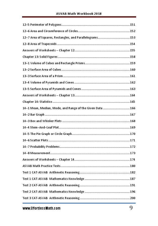 ASVAB Math Workbook 2018: The Most Comprehensive Review for the Math ...