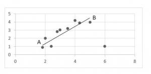 PSAT 10 Math Practice Test Questions - Effortless Math: We Help ...