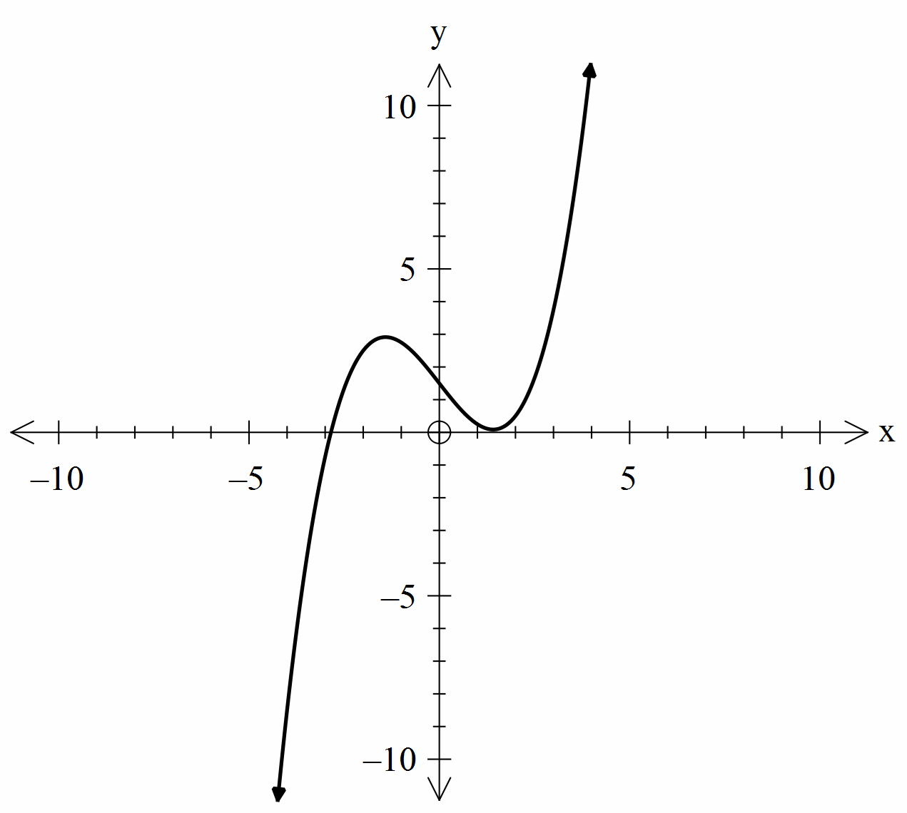 Full-Length SAT Math Practice Test - Effortless Math: We Help Students ...