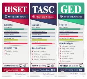 Free GED Math Worksheets [Updated for 2024] - Effortless Math: We Help ...