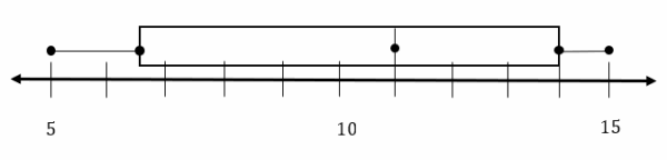 How to Make Inferences from Data? (+FREE Worksheet!) - Effortless Math ...
