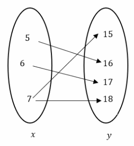 How to Identify Relations and Functions? (+FREE Worksheet ...