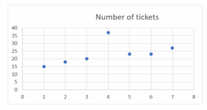 How to graph Scatter Plots? (+FREE Worksheet!) - Effortless Math: We ...