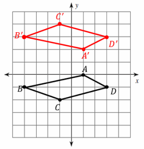 How to Graph Transformation on the Coordinate Plane: Reflection ...