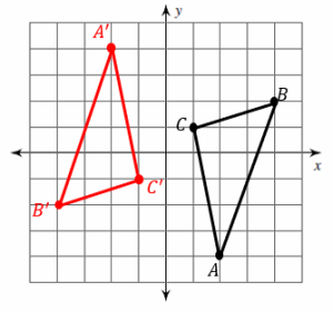 How to Graph Transformation on the Coordinate Plane: Rotation ...