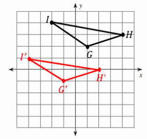 How to Graph Translations on the Coordinate Plane? - Effortless Math ...