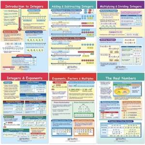 Best Middle School Math Supplies - Effortless Math: We Help Students ...