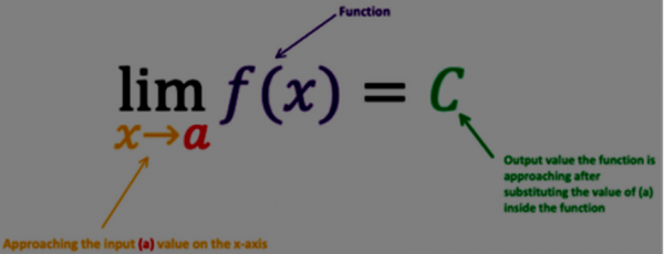 How To Define Limits Analytically Using Correct Notation Effortless 3080