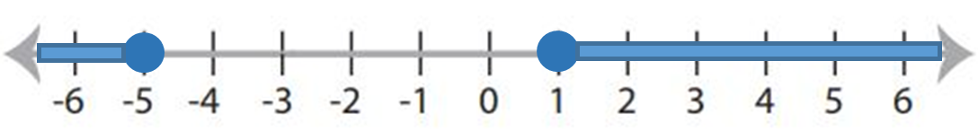 How to Graph Absolute Value Inequalities? - Effortless Math: We Help ...