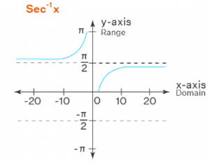 How to Graph Inverse Trigonometric Functions? - Effortless Math: We ...