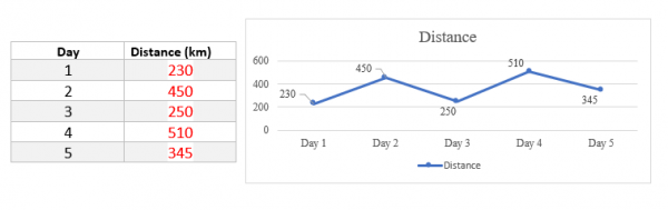 Graphing Histograms - Effortless Math: We Help Students Learn to LOVE ...