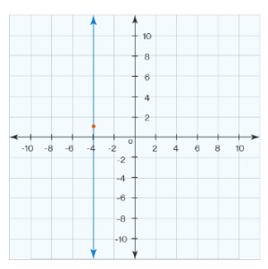 Properties of the Vertical Lines - Effortless Math: We Help Students ...