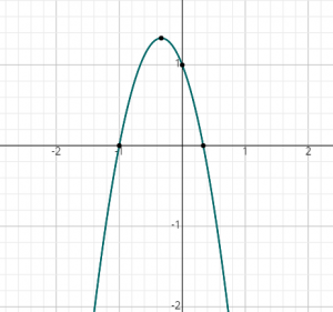 How to Graph Quadratic Functions? - Effortless Math: We Help Students ...