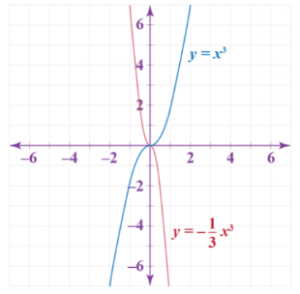 How to Scale a Function Vertically? - Effortless Math: We Help Students ...