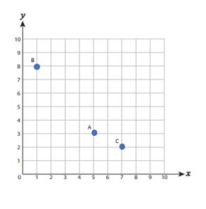 Graph Points on a Coordinate Plane - Effortless Math: We Help Students ...