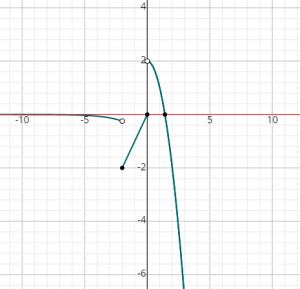 How to Solve Piecewise Functions? - Effortless Math: We Help Students ...