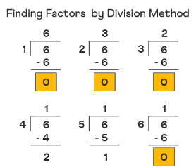 How to Find Factors of Numbers?