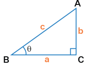 Pythagorean Identities