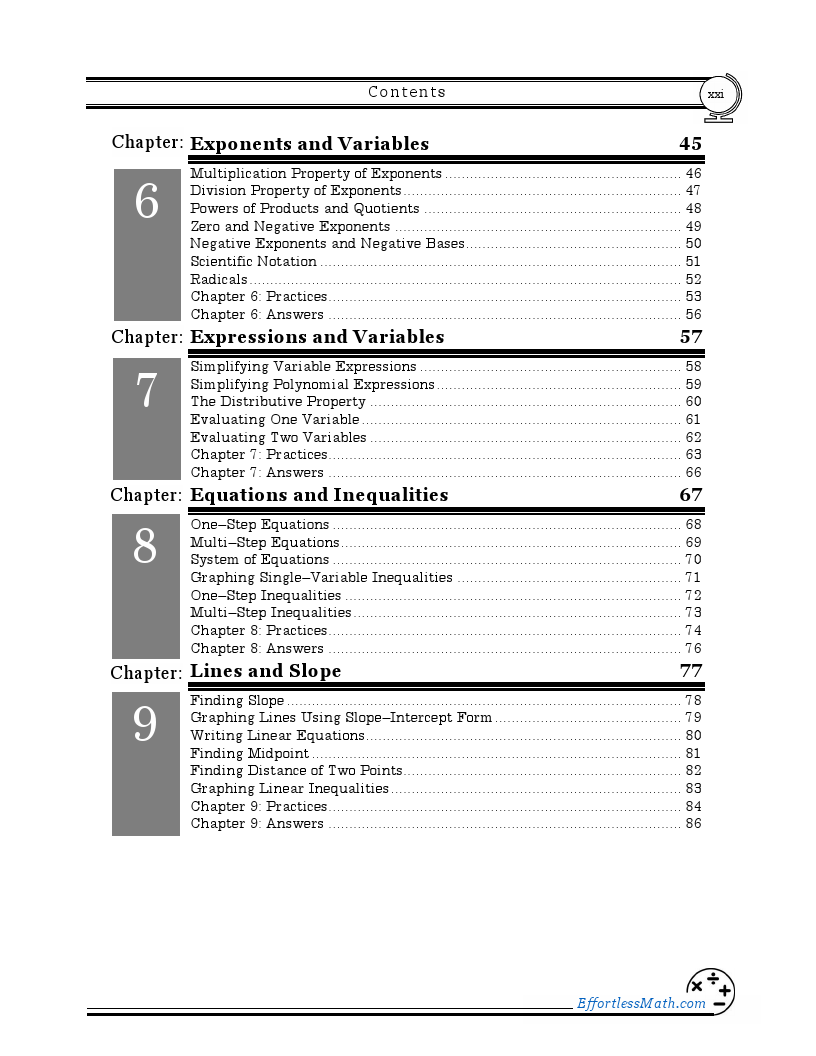ASTB Math for Beginners 2024: The Ultimate Step by Step Guide to ...