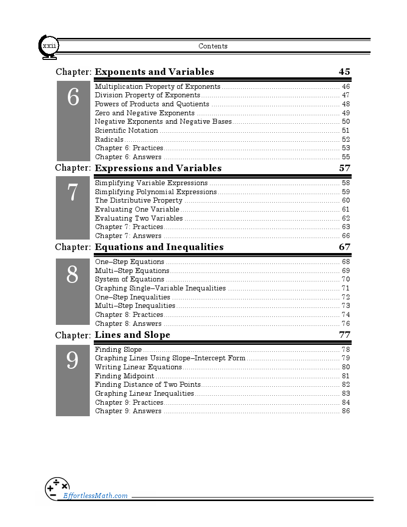 CLEP College Math for Beginners 2024: The Ultimate Step by Step Guide ...