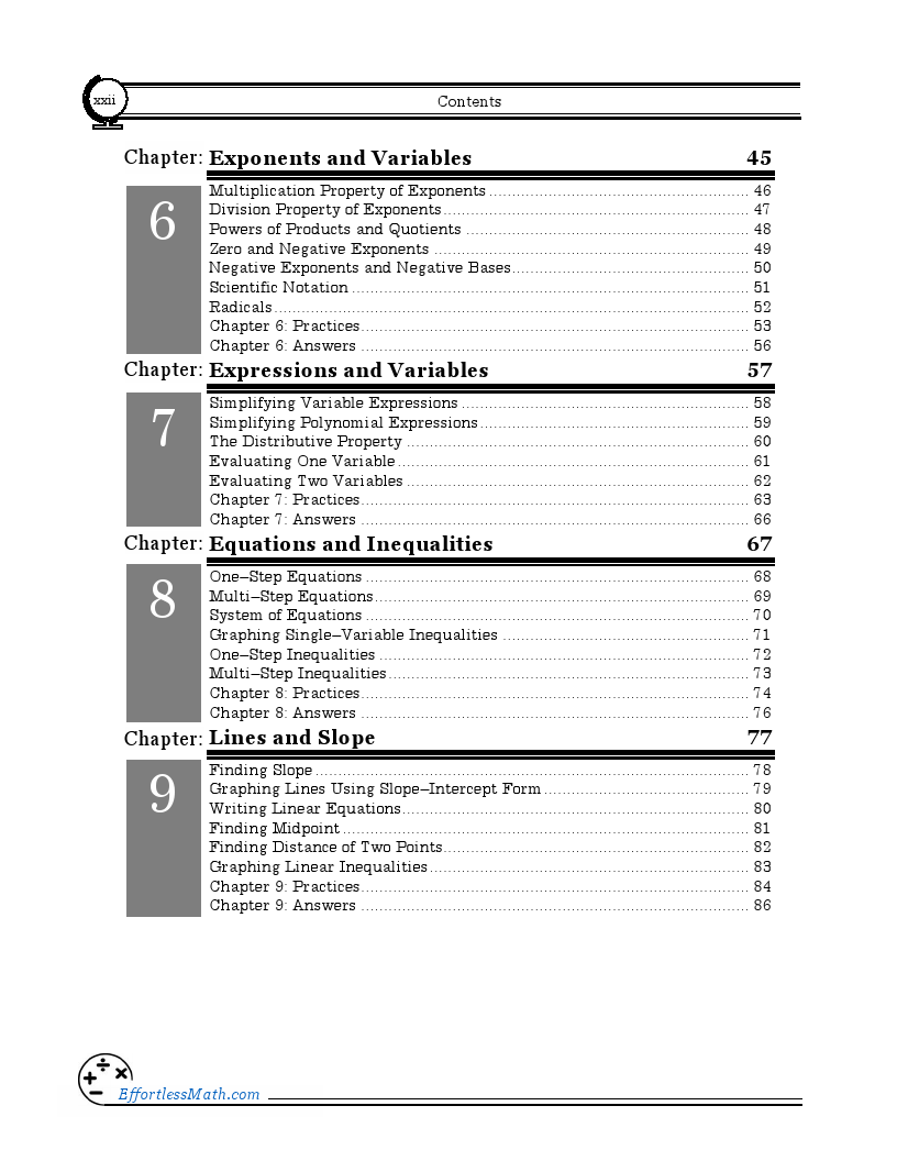 ParaPro Math for Beginners 2024: The Ultimate Step by Step Guide to ...