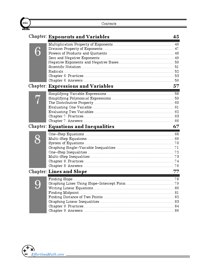 Praxis Core Math for Beginners 2024: The Ultimate Step by Step Guide to ...