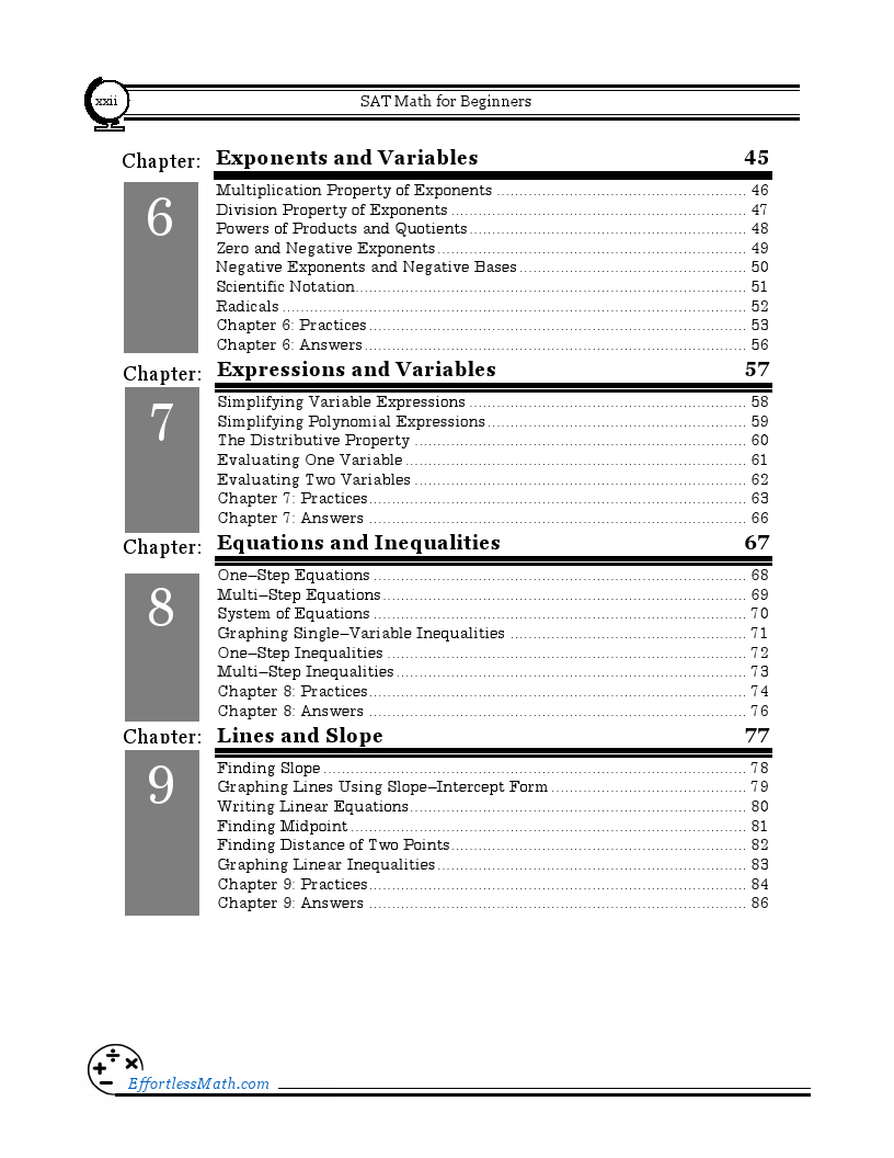 SAT Math for Beginners 2024: The Ultimate Step by Step Guide to ...