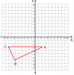 How to Graph Triangles and Quadrilaterals? - Effortless Math: We Help ...