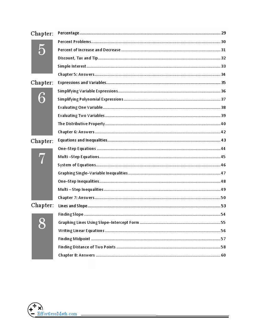 PSAT 8/9 Math Full Study Guide: Comprehensive Review + Practice Tests ...