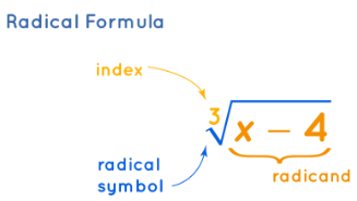 How to Solve Radical Inequalities?