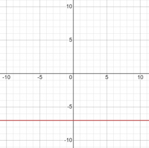 How to Graph a Horizontal or Vertical line? - Effortless Math: We Help ...