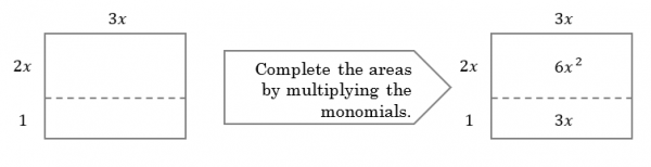 How to Multiply Polynomials Using Area Models - Effortless Math: We ...