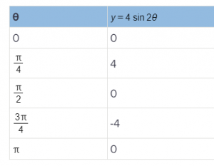 How to Sketch Trigonometric Graphs? - Effortless Math: We Help Students ...