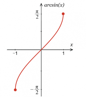 How to Graph Inverse of the Sine Function? - Effortless Math: We Help Students Learn to LOVE ...