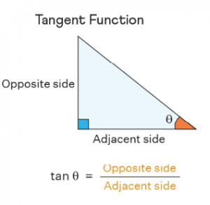 How to Graph the Tangent Function? - Effortless Math: We Help Students ...