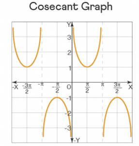 How to Graph the Cosecant Function? - Effortless Math: We Help Students ...