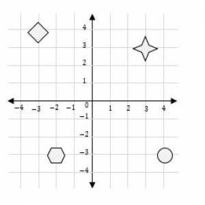 Understanding Quadrants - Effortless Math: We Help Students Learn to ...