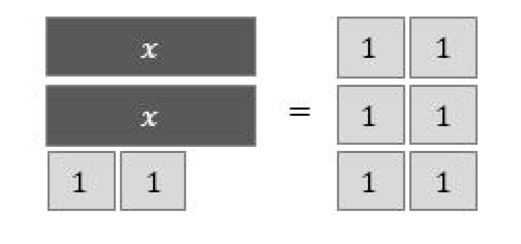 Using Algebra Tiles to Model and Solve Equations - Effortless Math: We ...