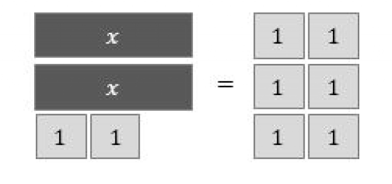 Using Algebra Tiles to Model and Solve Equations - Effortless Math: We ...