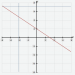 How to Graph an Equation in the Standard Form? - Effortless Math: We ...