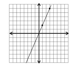 How to Write Linear Equations from Graphs - Effortless Math: We Help ...