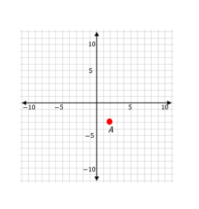 How to Master the Intricacies of the Coordinate Plane - Effortless Math ...
