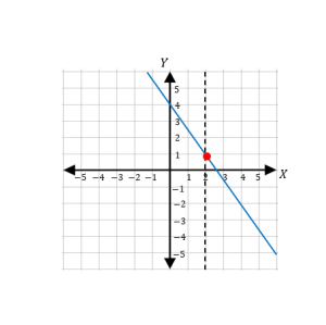 How to Identify the Function from the Graph - Effortless Math: We Help ...
