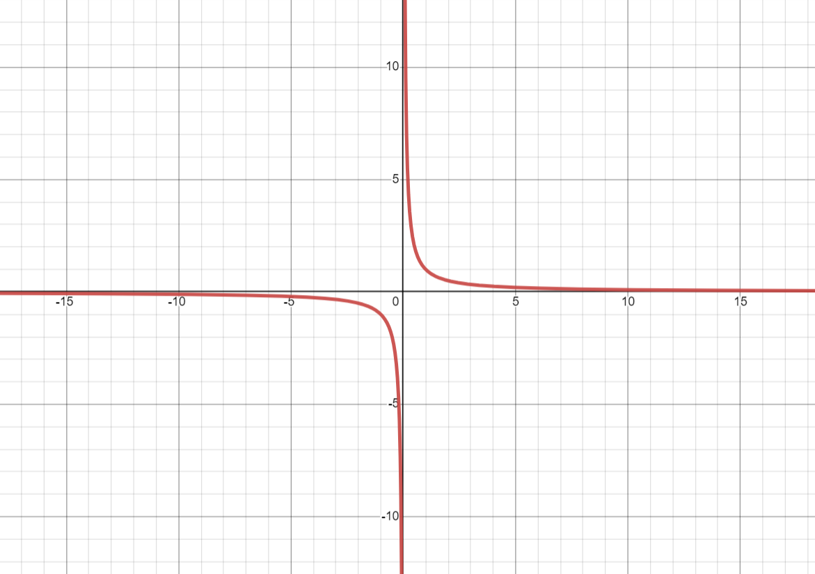 Limits: What Happens When a Function Approaches Infinity - Effortless ...