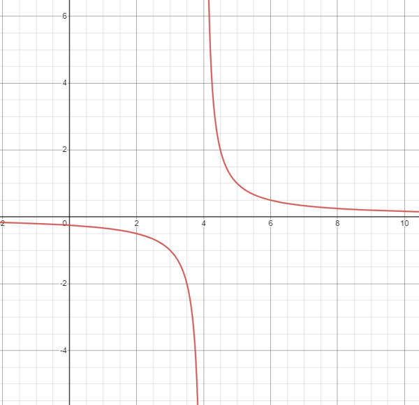 Continuity at a point Explained: How to Identify Discontinuities and ...