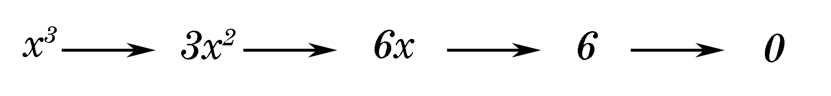 Unlocking the Secrets of Curves: Higher Order Derivatives in Graph ...